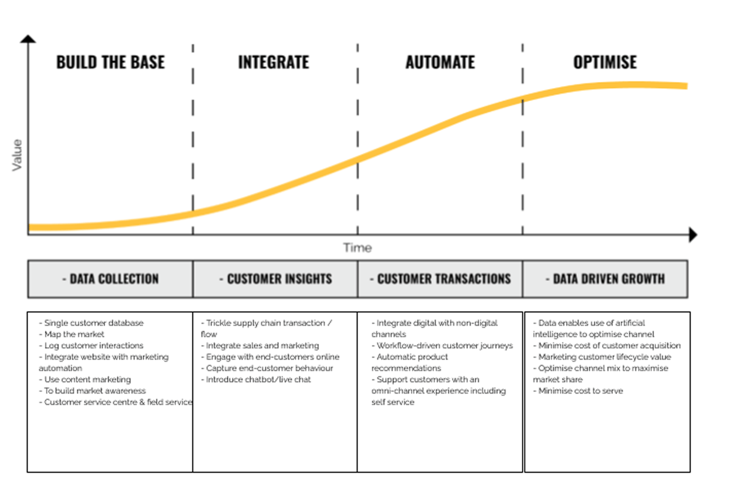 The Complete Guide to Digital Transformation in Manufacturing
