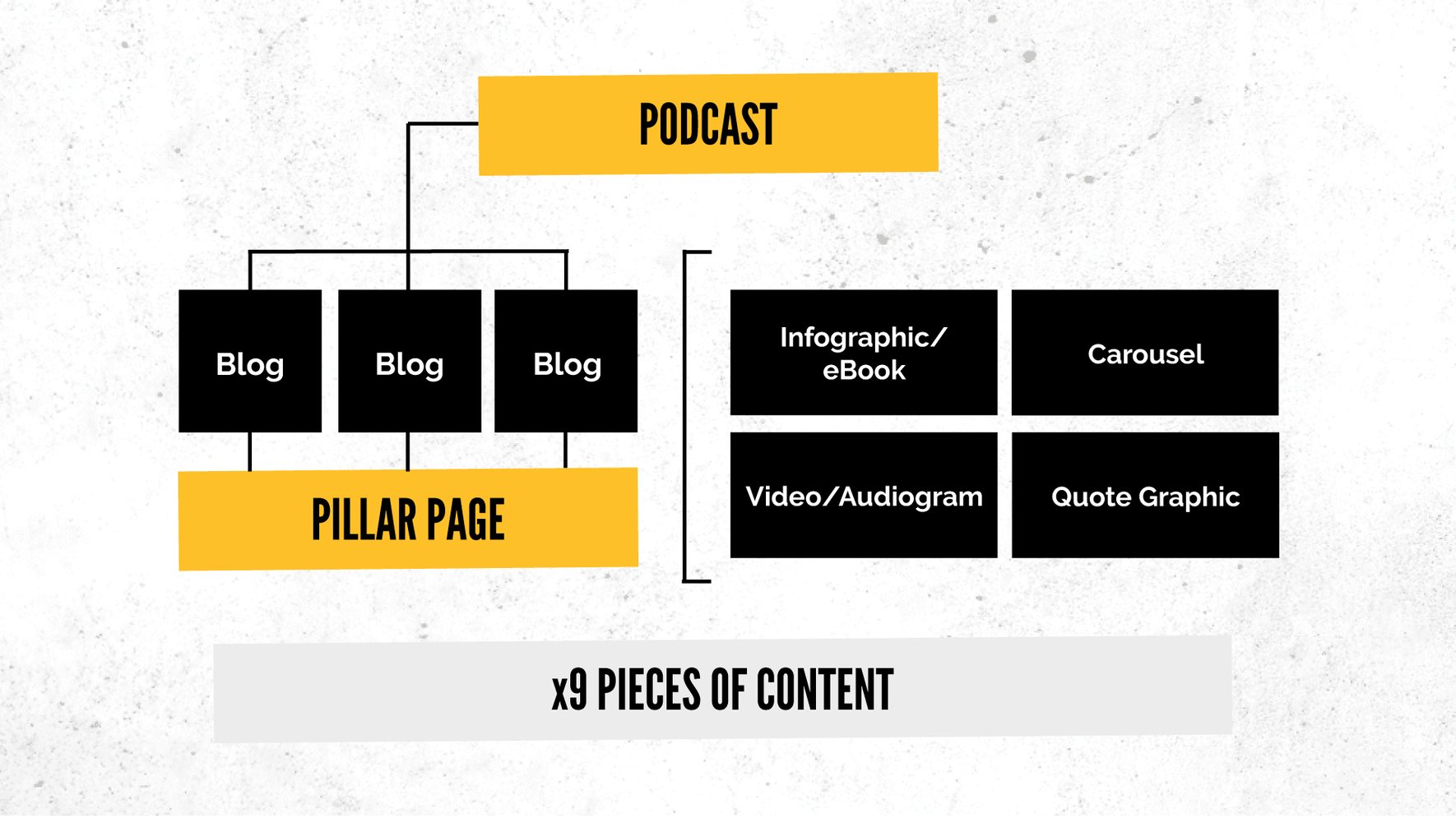 The Art of Content Repurposing: Content Diversification Made Easy ...