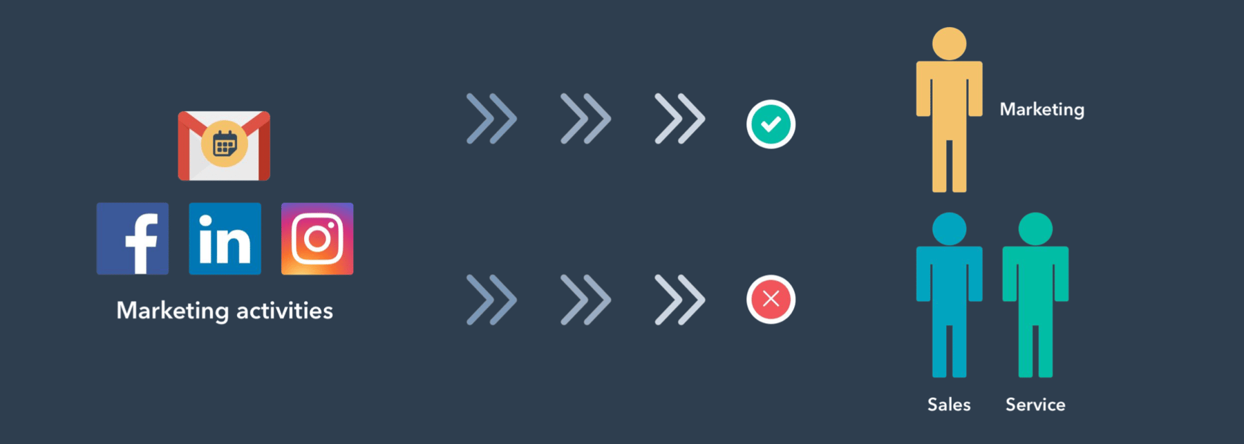 What are these marketing contacts I'm hearing about? | Axon Garside